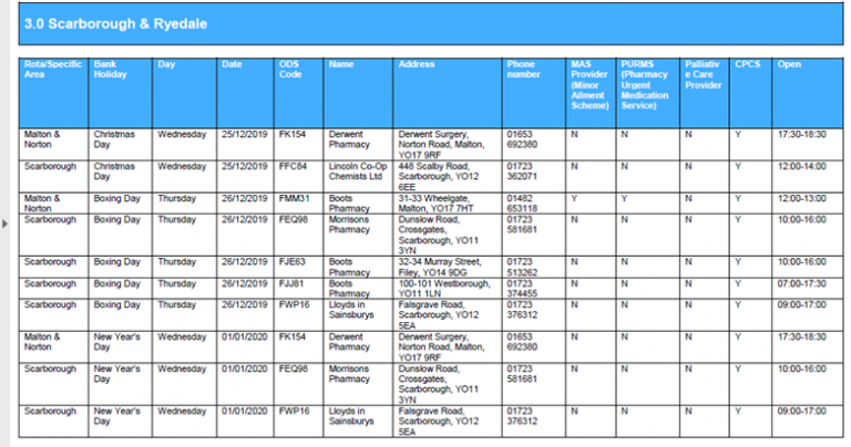 SCR-Rota - NHS North Yorkshire CCG