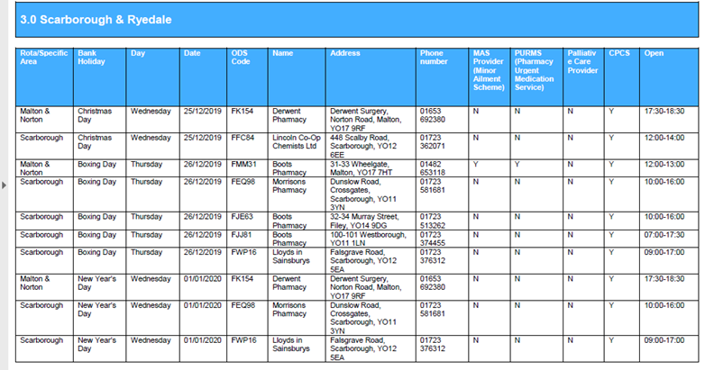 SCR-Rota - NHS North Yorkshire CCG